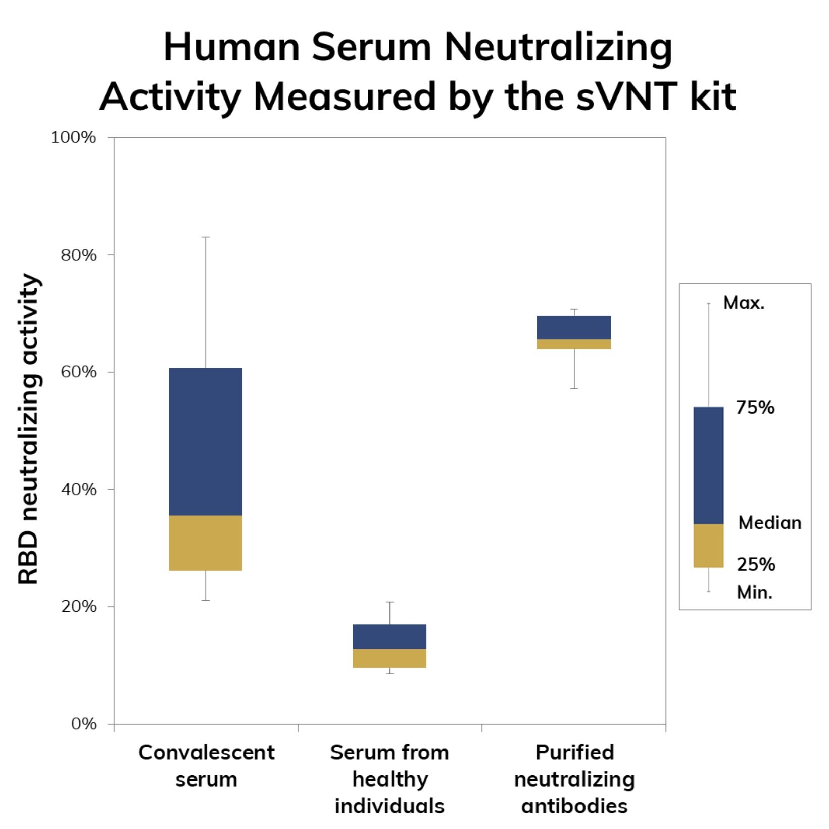 Buy SARS-CoV-2 Surrogate Virus Neutralization Test (sVNT) Kit - ProteoGenix