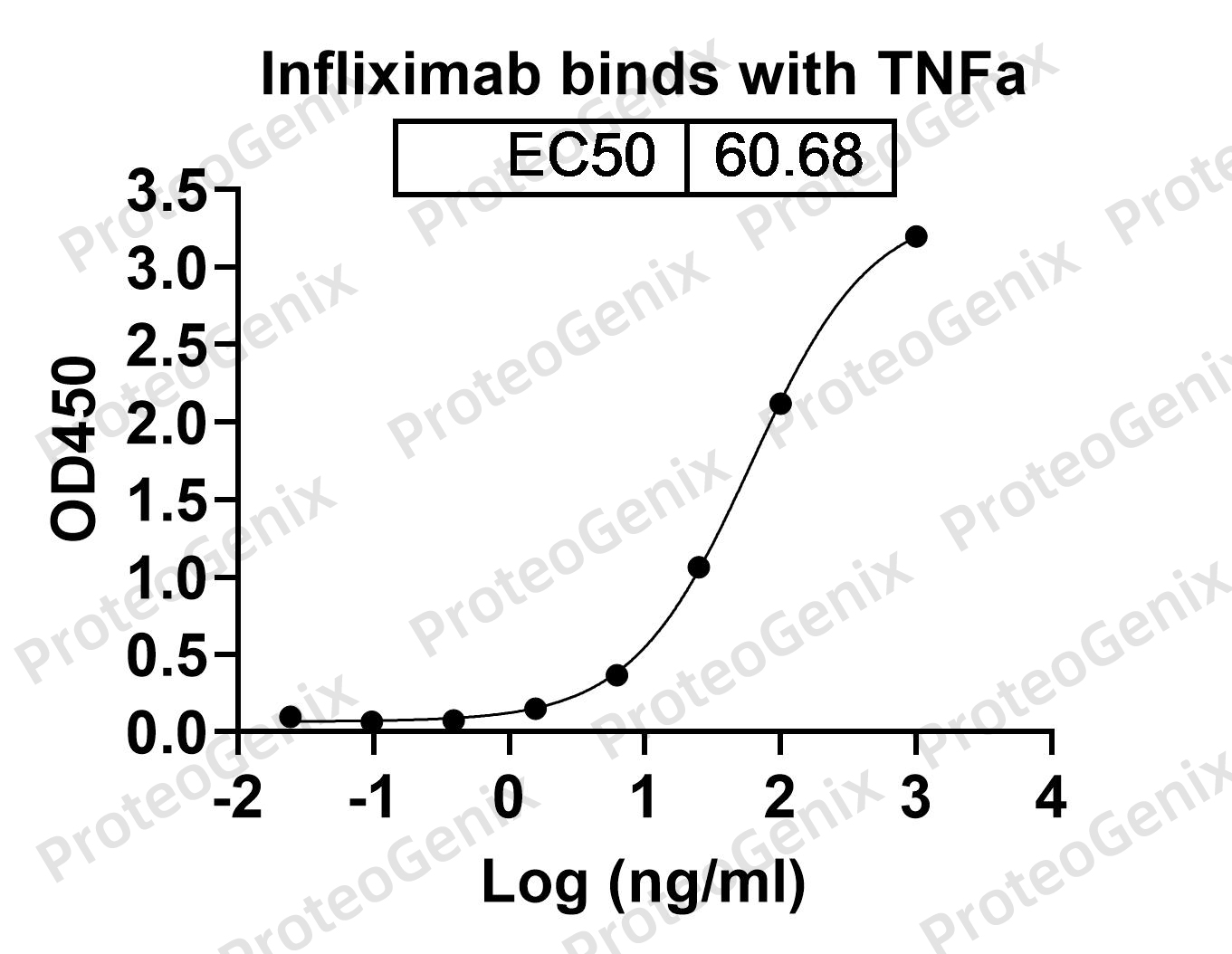 Buy Infliximab Biosimilar - Anti-TNF-alpha mAb - Research Grade Online