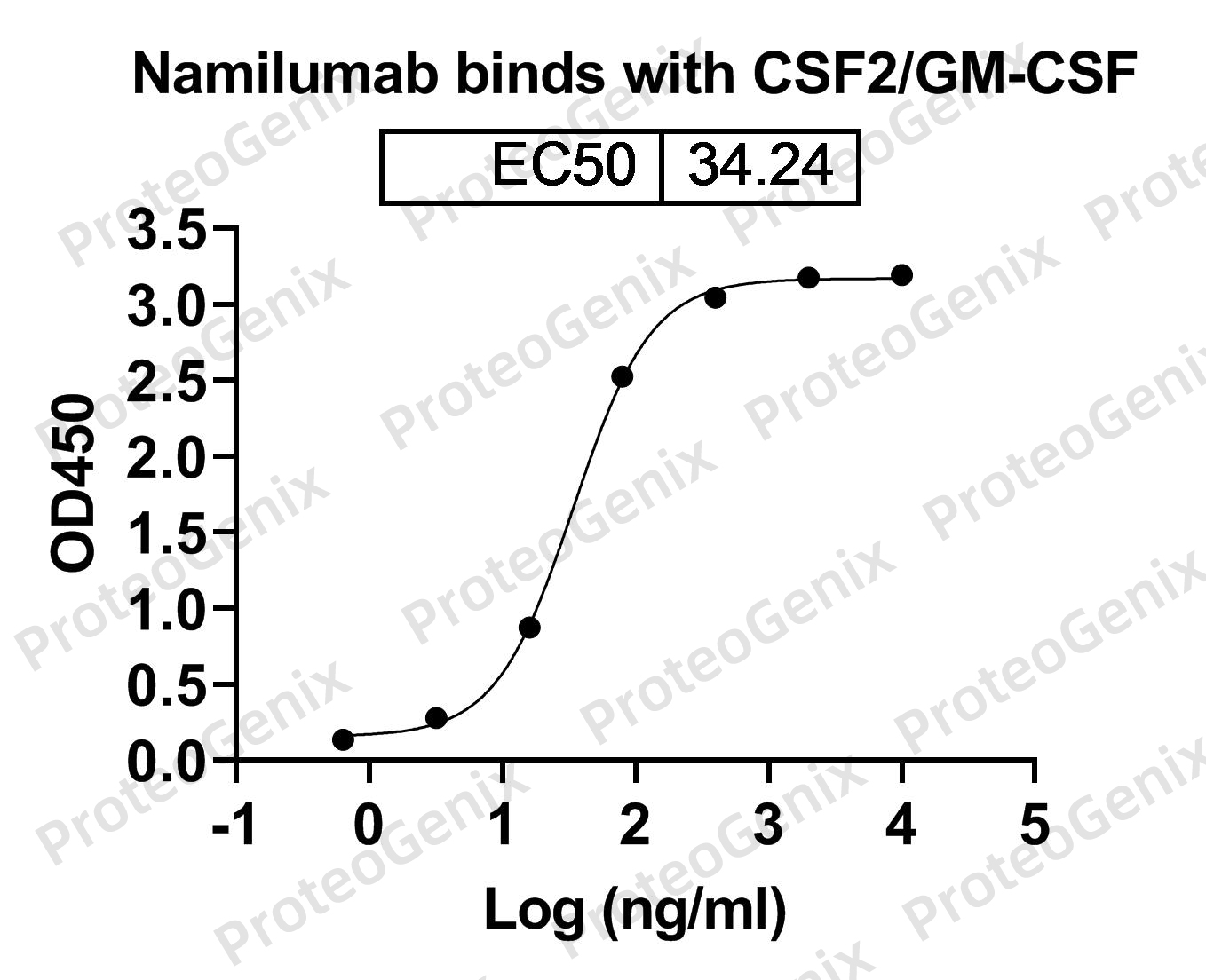 Buy Namilumab Biosimilar - Anti-CSF2/GM-CSF mAb - Research Grade Online