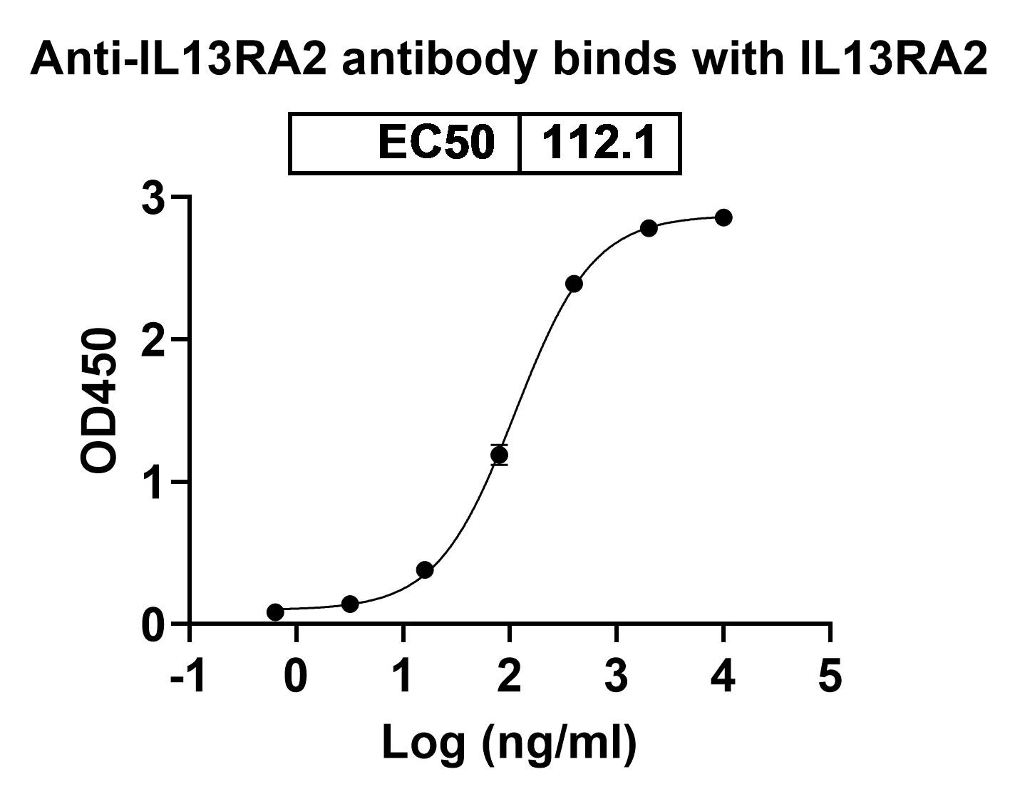 Buy Human IL13RA2 recombinant protein in Mammalian cells system at ...